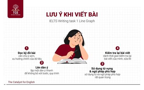 Ielts Writing Task 1 Line Graph Cách Viết Và Bài Mẫu The Catalyst