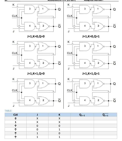 Solved Process The POSITVE CLOCK EDGE JK FLIP FLOP Chegg Com