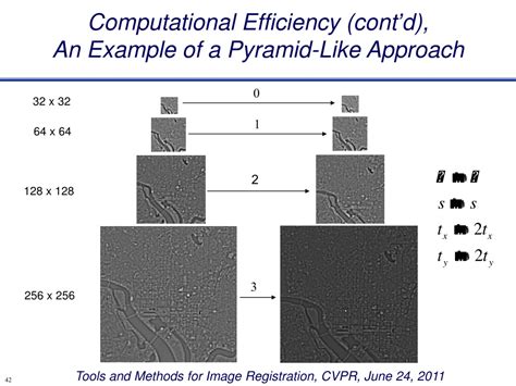 ppt robust feature based registration for remote sensing data