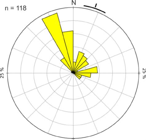 [DIAGRAM] Use Of Rose Diagrams For Geology - MYDIAGRAM.ONLINE