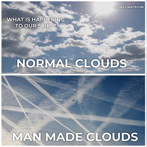 Co2 Saturation Explained Simply The Great Climate Con