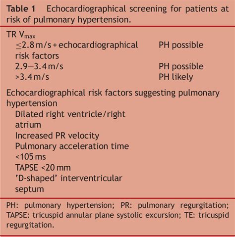 Table 1 From Imaging In Pulmonary Hypertension Focus On The Role Of