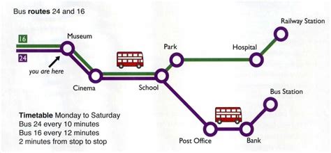 I Can Get Round On Buses Diagram Quizlet