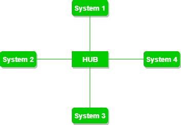 Types Of Network Topology GeeksforGeeks EU Vietnam Business Network