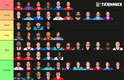 2023 2024 Nfl Qbs Official Tier List Community Rankings Tiermaker