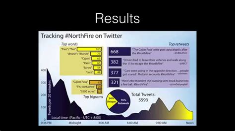Example Talk Tracking Hashtags In Twitter Using Python Youtube