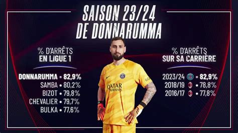 Revivez Le Kickoff Et Suivez Le Match Center Paris Saint Germain Vs