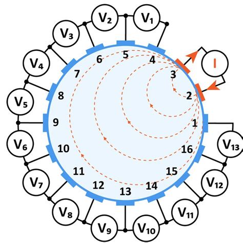 Nozzle Discharge Coefficient Download Scientific Diagram