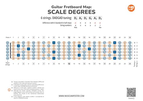 Guitar Fretboard Map Pdf With Scale Degrees In Dadgad Tuning