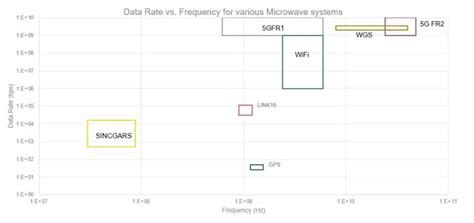 Filter Bandwidth Explained