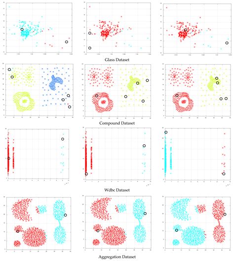 Mathematics Free Full Text Automatic Data Clustering By Hybrid Enhanced Firefly And Particle