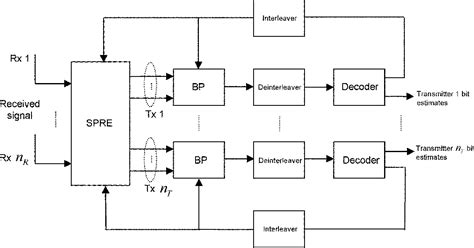 figure 2 from error rate improvement in underwater mimo communications