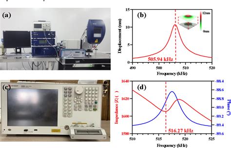 Figure 3 From Fabrication And DC Bias Manipulation Frequency