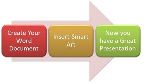 Spice Up Your Word Document With Smartart Hubpages