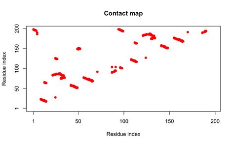 Contact Map Cmap Bio D