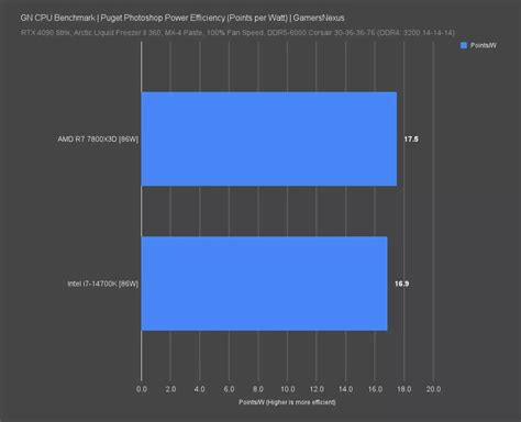the intel problem cpu efficiency and power consumption gamersnexus