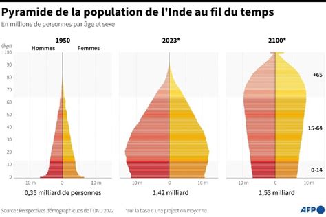 Population Inde 2024 Brynn Corabel