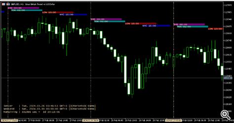 Free Download Of The Iforexsessions Indicator By Amrali For Metatrader 5 In The Mql5 Code