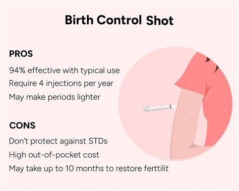 Premium Vector Birth Control Shot Contraception Pros And Cons Medical
