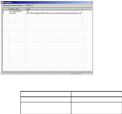 Create And Configure The Collaboration Objects Implementing WebSphere Business