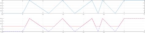 Understanding Deep Neural Networks With Rectified Linear Units