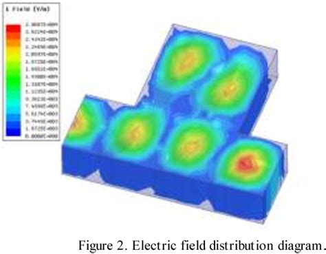 Figure 2 From Design Of W Band Quasi Elliptic Waveguide Filters Using Non Resonating Nodes