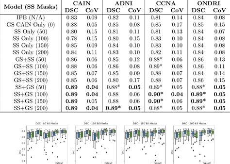 Table 2 From Domain Adaptation Using Silver Standard Masks For Lateral