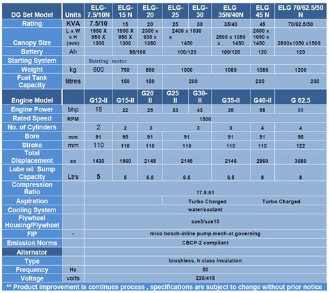 30 Kva Generator 30 Kva Non Portable Diesel Generator Skyline Power Solutions