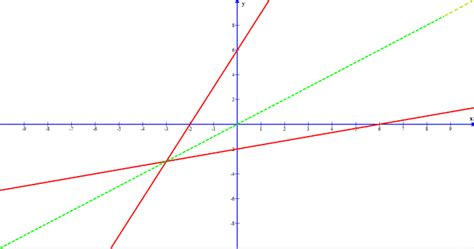 Invertible Functions Geeksforgeeks