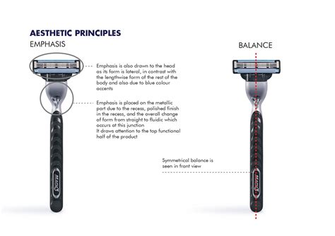 Aesthetic Analysis Behance