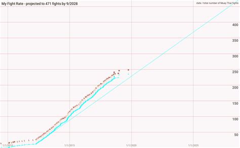 My Complete Fight Record Sylvie Von Duuglas Ittu