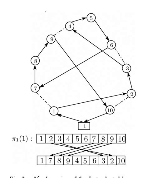 Figure 2 From A Variable Neighborhood Search For The Capacitated