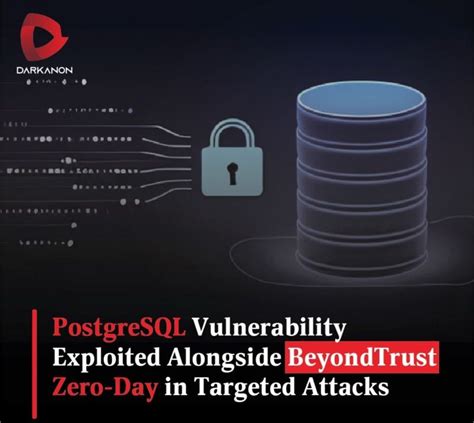 Informationsecurity Cybersecurity Postgresql Sqlinjection Beyondtrust Salman Hussain