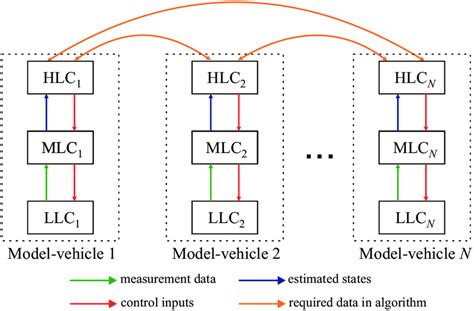 8 Distributed Architecture Of The Parallel Computation Download