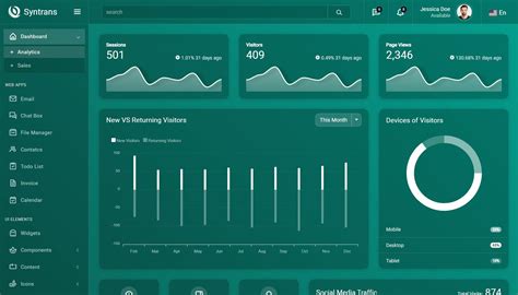 Syntrans Bootstrap4 Admin Template Prime Access