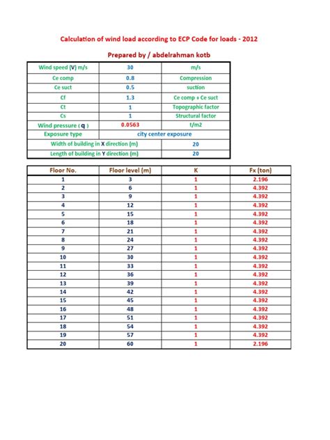 Wind Load Ecp Code Abdelrahman Kotb Pdf