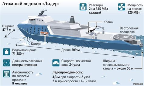 У нас строят атомный ледокол которому не страшен лёд толщиной в 4 метра