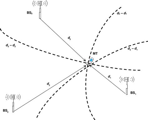 figure 1 from implementation of particle filtering in tdoa positioning