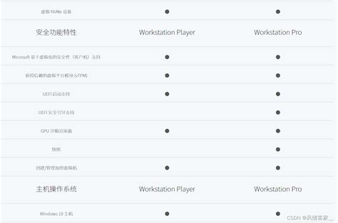 workstation player 与 workstation pro 对比 csdn博客