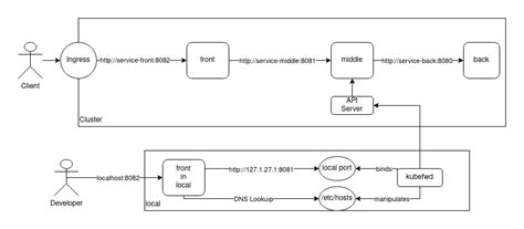 Debugging K S Services Tools For Scenarios Blog