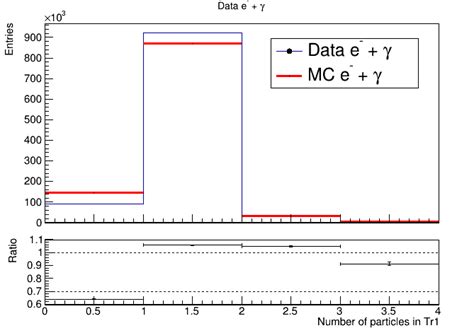 Tratioplot Issues Root Root Forum