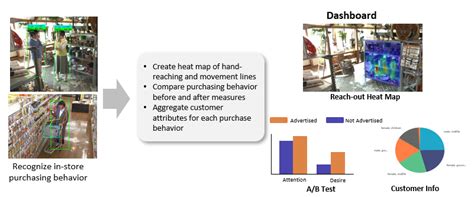 Consumer Behavior Analysis