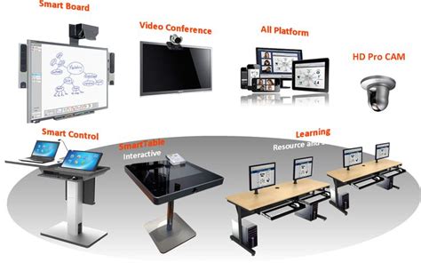 Pin By Clarity Solutions Fze On Smart Classroom Classroom Solutions