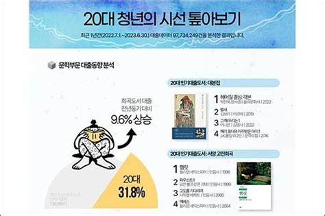 헤어질 결심 20대가 가장 많이 대출한 희곡