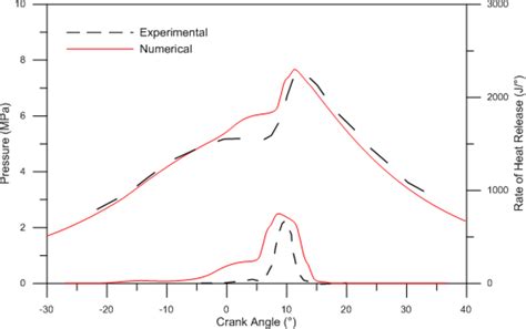 Comparison Between Experimental Dotted Line 62 And Computed