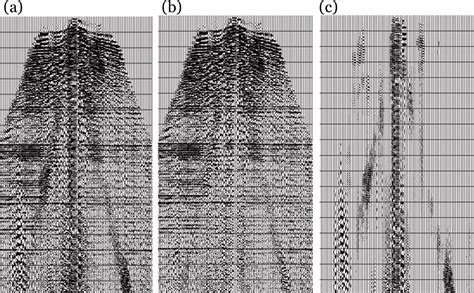 Attacking Localized High Amplitude Noise In Seismic Data A Method For Avo Compliant Noise