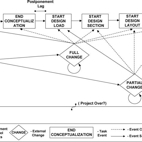 Conceptual Representation Of The Project Concept Development Process Download Scientific Diagram