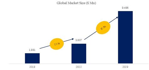 Application Security Testing Ast Tools Industry Analysisglobal Market Size Will Reach Usd 9