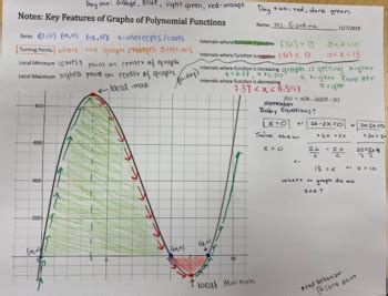 Key Features Of Polynomial Graphs Interactive Notes And Student Practice Pages