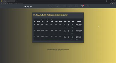 github cahitarslan stocktracking aspnetmvc